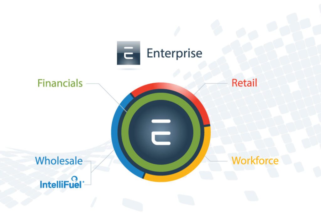 PDI Unveils Enterprise 8 | PDI Technologies