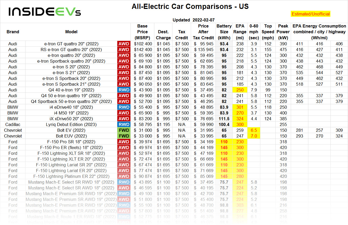 Before You Buy an EV: A Full Research Guide | PDI Technologies, Inc.