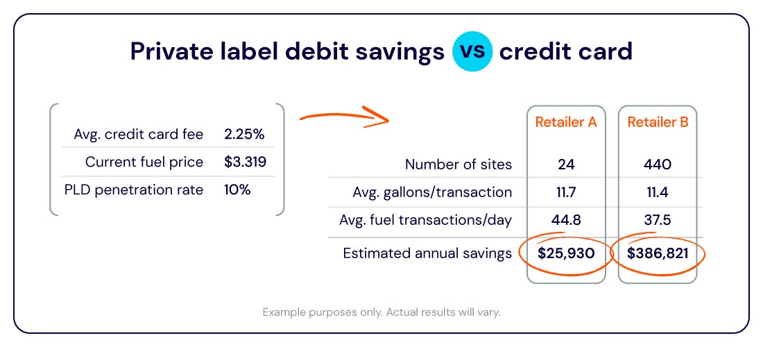 Why Loyalty and Payments Are the Perfect Pairing for Retail | PDI ...