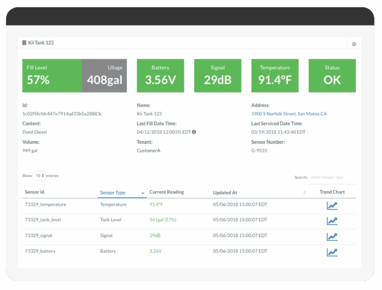 Truck & Fleet Dispatch Scheduling Software | PDI